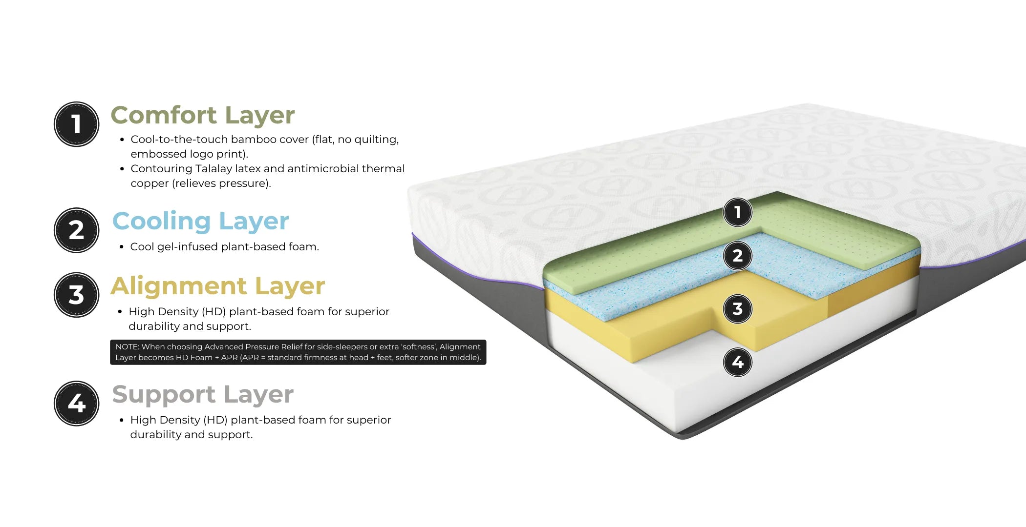 LUX Rejuvenate Mattress – Haven CANADA
